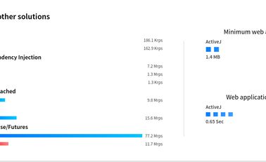 Apache Tomcat Alternatives: Top 9 Web Servers & Similar Apps | AlternativeTo