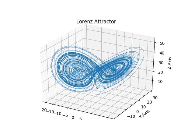 Plotly Alternatives: 25+ Charting Library Tools & Similar Apps ...