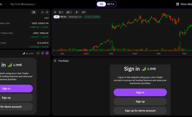 StockCharts Alternatives: Top 10 Stock Trading & Similar Apps ...