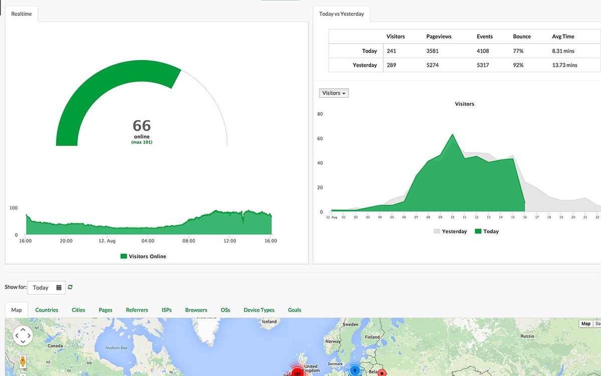 Analytics by AO Alternatives: 25+ Similar Web Analytics Services ...
