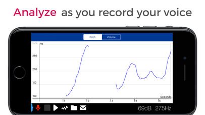 Voice Analyst Alternatives and Similar Apps | AlternativeTo
