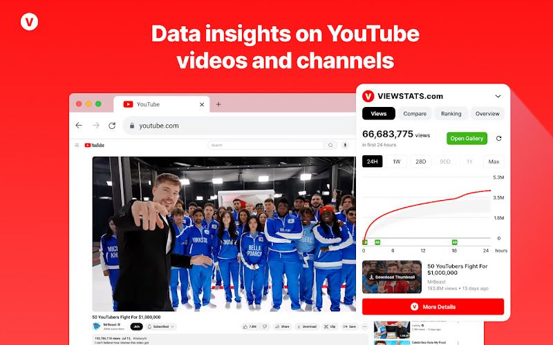 Viewstats: Gives you the power of in depth YouTube channel statistics ...