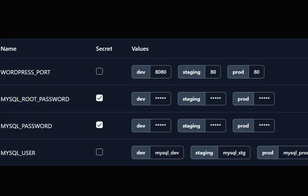 Open Source Portainer Alternatives: Top 20 Docker Managers & Similar ...