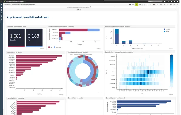 Open Source Microsoft Power BI Alternatives: Top 10 Business ...