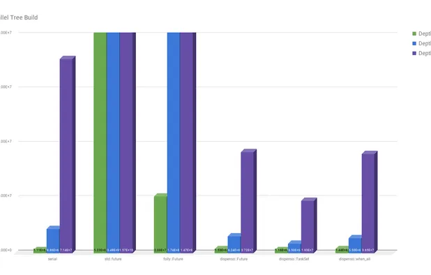 Intel Threading Building Blocks Alternatives - Explore Similar Software ...