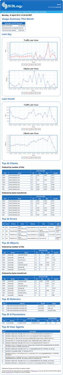 S3Log Alternatives: Top 2 Web Log Analyzers | AlternativeTo
