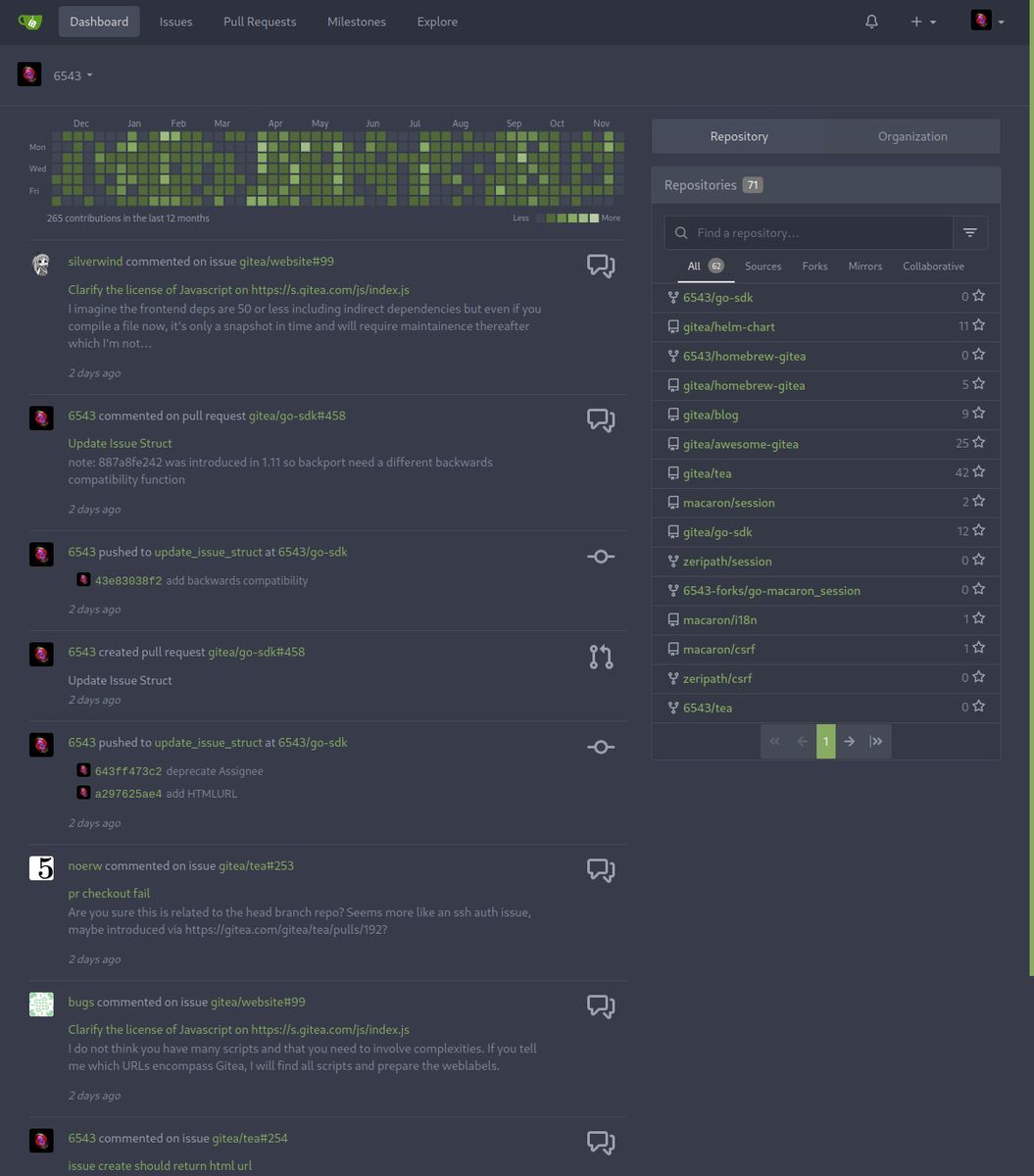 Gitea: App Reviews, Features, Pricing & Download | AlternativeTo