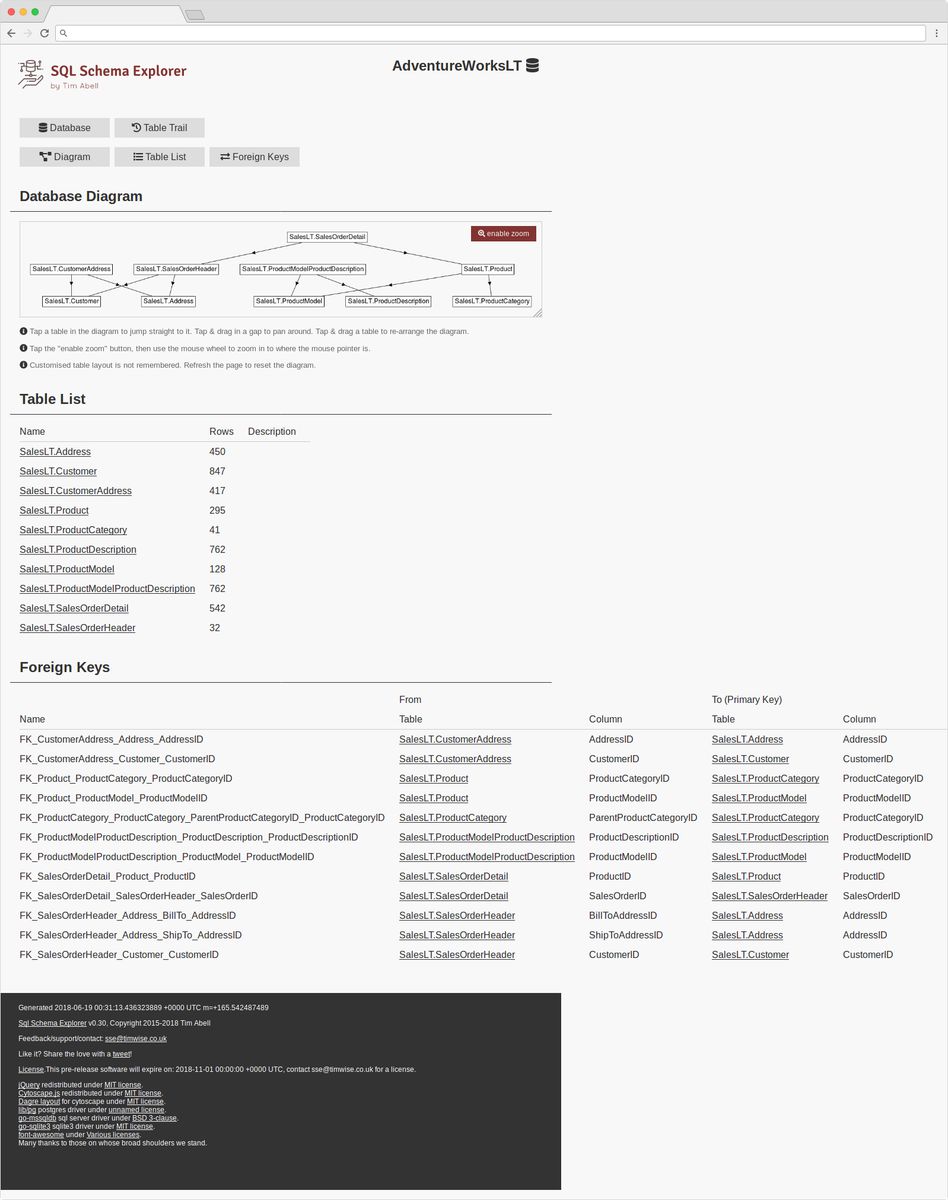 SQL Schema Explorer Alternatives and Similar Apps & Services | AlternativeTo