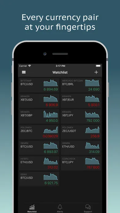TabTrader Alternatives: 25+ Crypto Portfolio Trackers | AlternativeTo