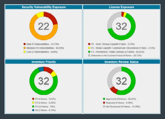 Revenera FlexNet Code Insight Alternatives and Similar Apps / Services ...