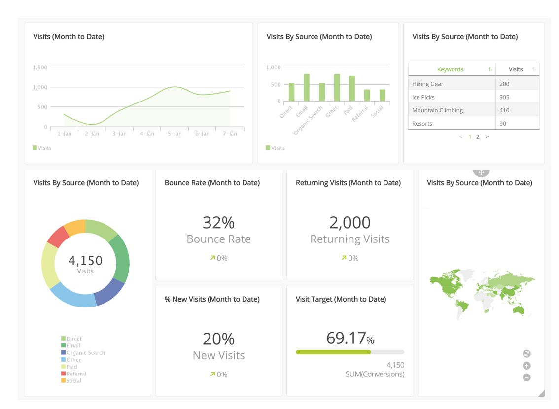 Datadeck Alternatives: 25+ Web Analytics Services and similar apps | AlternativeTo