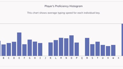 keybr: Fast and effective typing lessons for impatient people ...