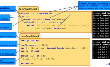 Fortran Alternatives: Top 10 Programming Languages & Similar Apps ...