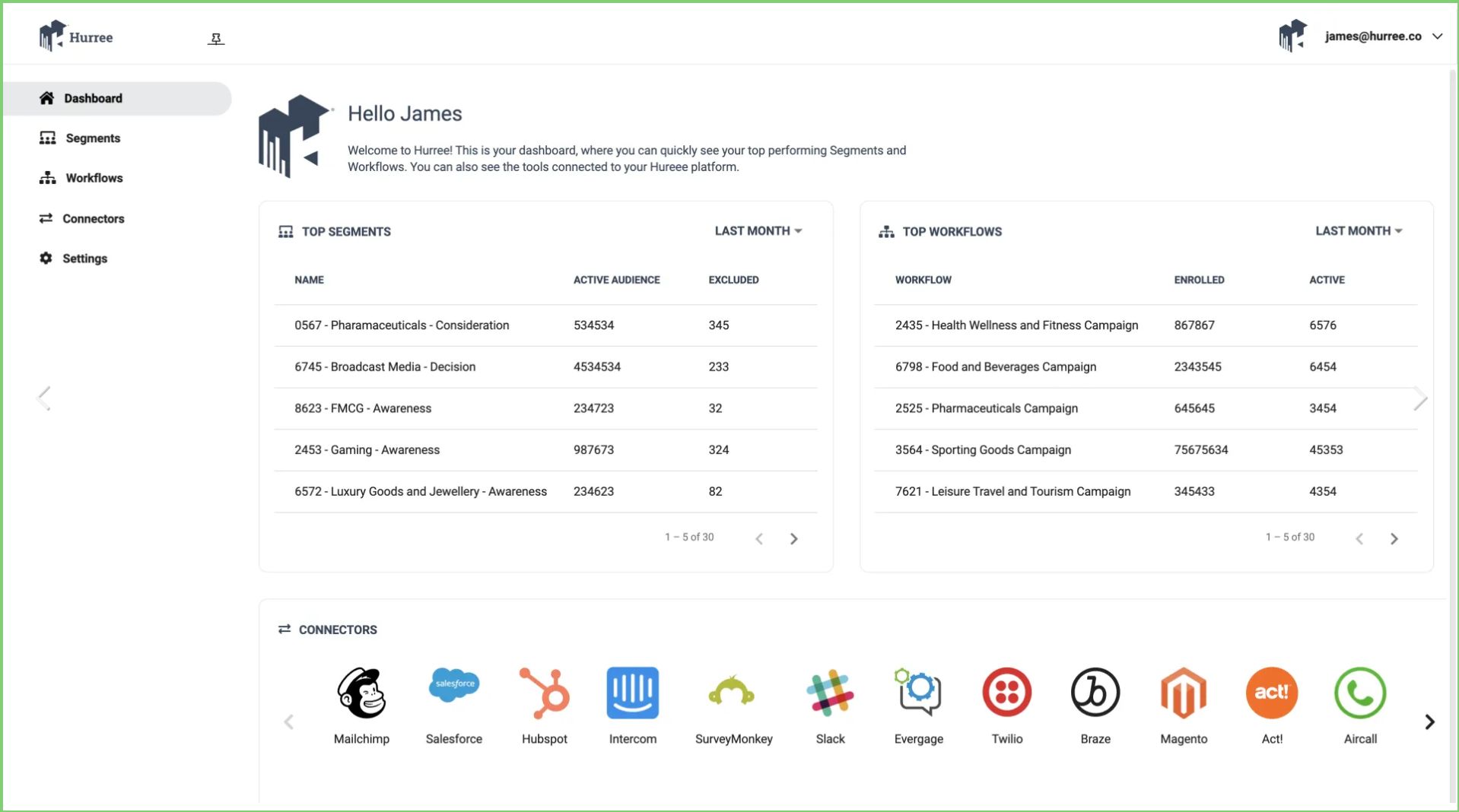 Hurree Alternatives and Similar Sites & Apps | AlternativeTo