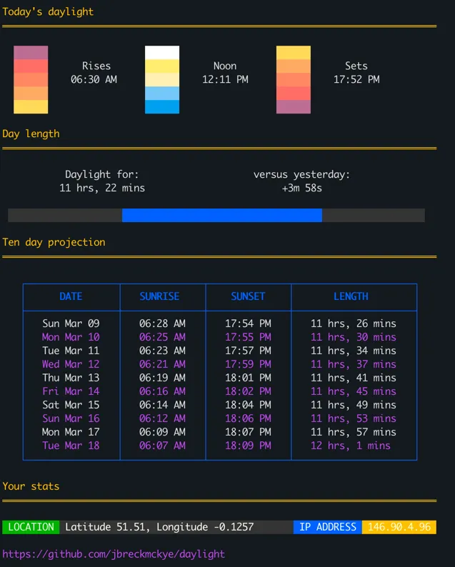 Daylight CLI Alternatives and Similar Software | AlternativeTo