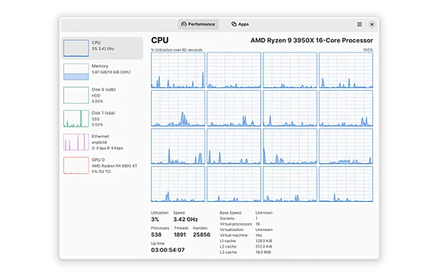 Great htop Alternatives: Top Process Monitoring Tools in 2025 ...