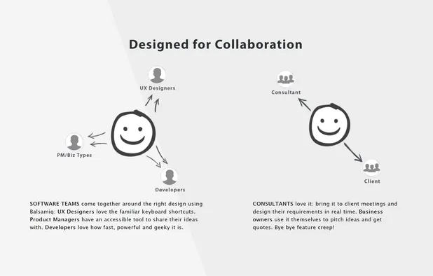 Great Adobe XD Alternatives: Top Prototyping Tools in 2023 | AlternativeTo