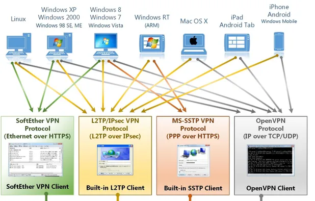 Best LogMeIn Hamachi Alternatives: Top Virtual LAN Software in 2025 ...