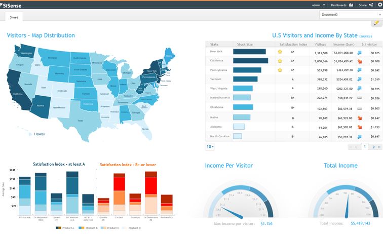SQL Server Reporting Services Alternatives: 25+ Business Intelligence ...