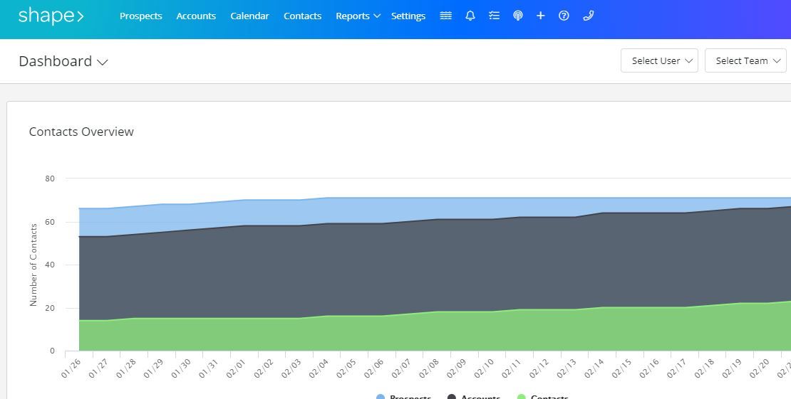 Shape Software: Shape's cloud-based solution offers tools designed to ...