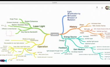 10 Best Lucidchart Alternatives: Top Mind Mapping Tools in 2024 ...