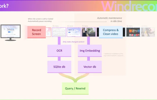 Windrecorder: Memory search app by records everything on your screen in small size, to let ...