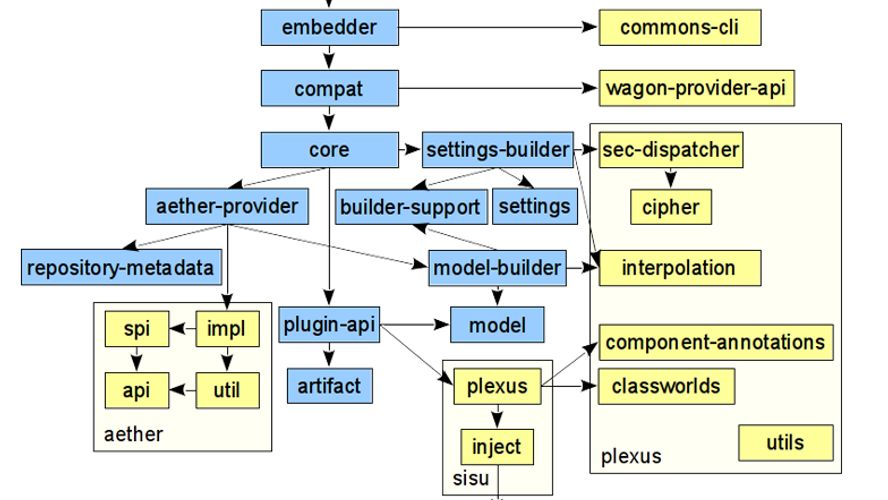 12 Great CMake Alternatives: Top Similar Software in 2024 | AlternativeTo