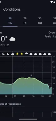 Open Source Weather Alternatives: Top 12 Weather Forecast Tools ...
