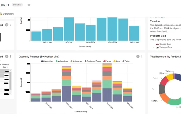 Great Microsoft Power BI Alternatives: Top Business Intelligence Tools ...
