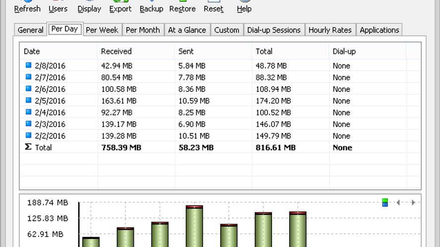 NetWorx: Bandwidth monitoring and data usage reports for Windows and macOS. | AlternativeTo