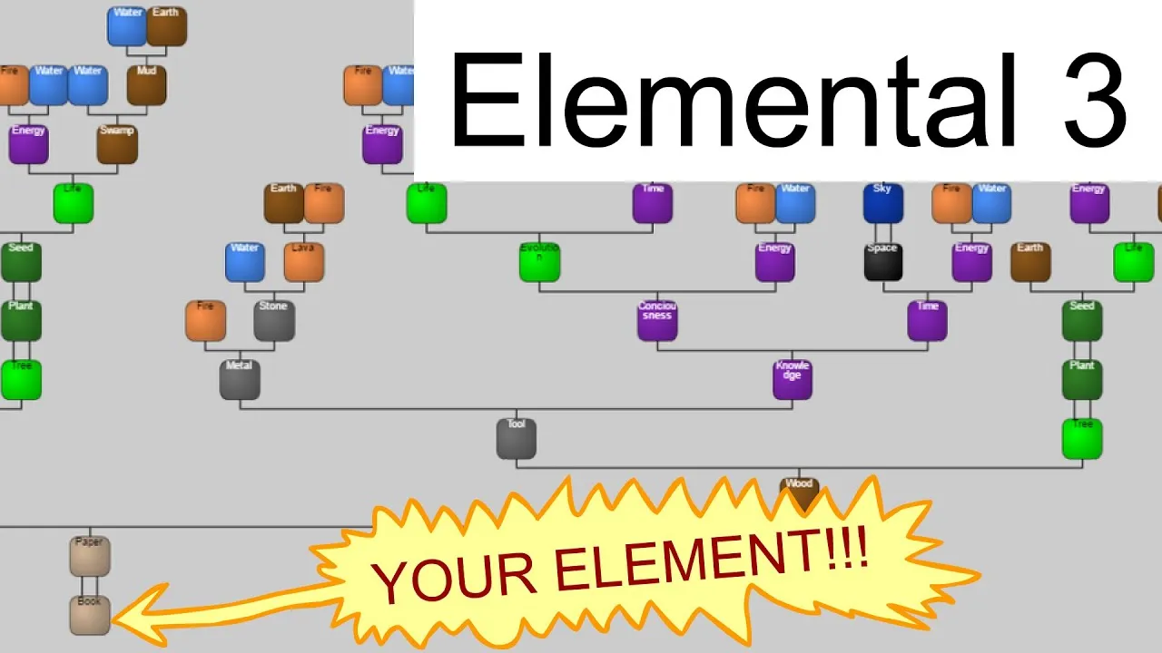 Elemental 3 Alternatives and Similar Sites & Apps | AlternativeTo