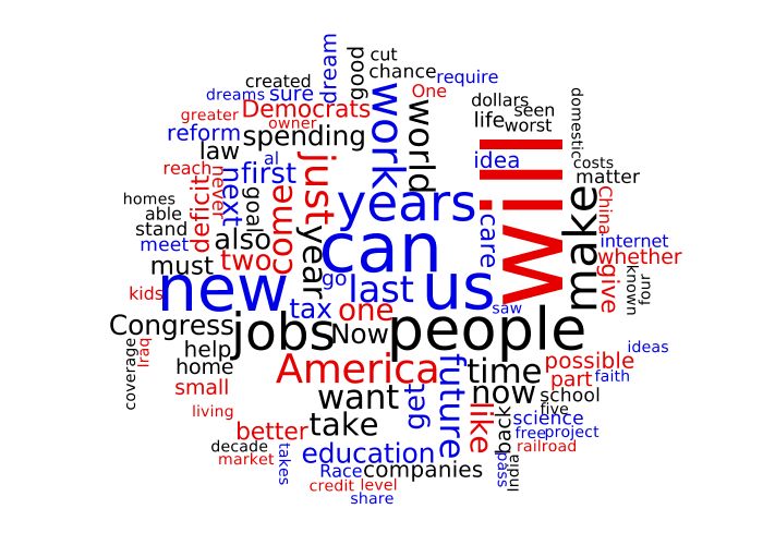 WordCram Alternatives and Similar Software | AlternativeTo