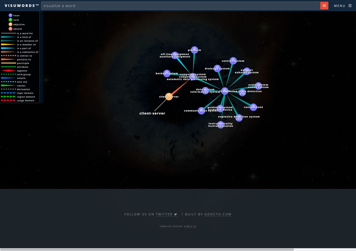 Visuwords Alternatives: 25+ Dictionaries and similar websites ...