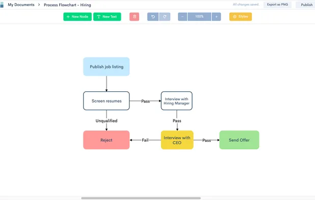 Zen Flowchart: The simplest tool to create flowcharts, org charts ...