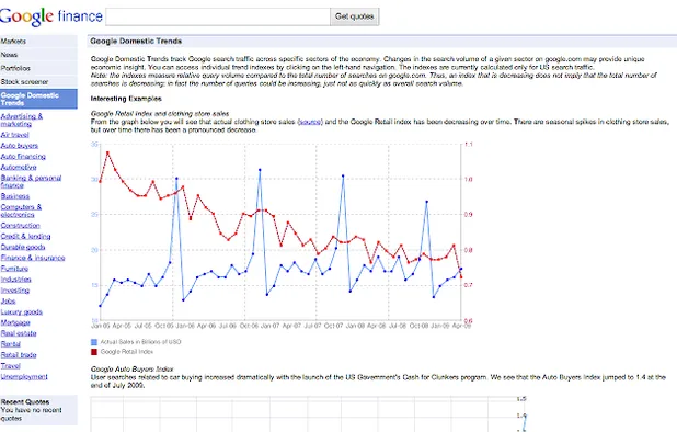 Great Yahoo! Finance Alternatives: Top Stock Trading Apps in 2025 ...