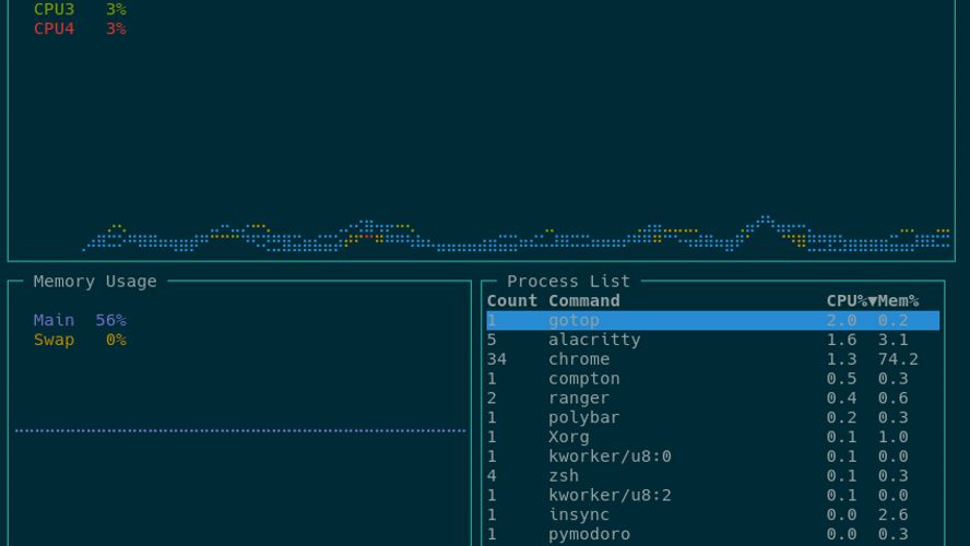 htop Alternatives for Windows: 25+ Process Management Tools | AlternativeTo
