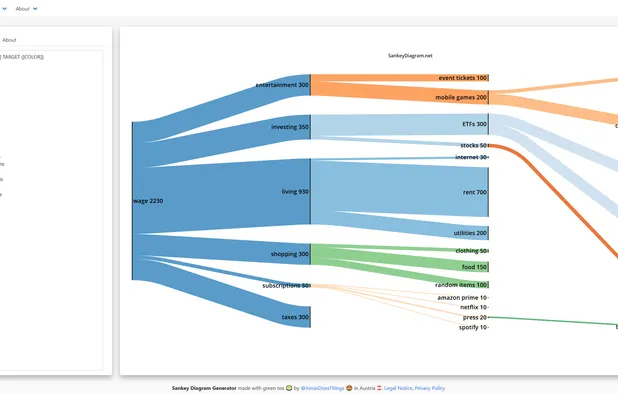 Sankey Diagram Alternatives and Similar Apps | AlternativeTo