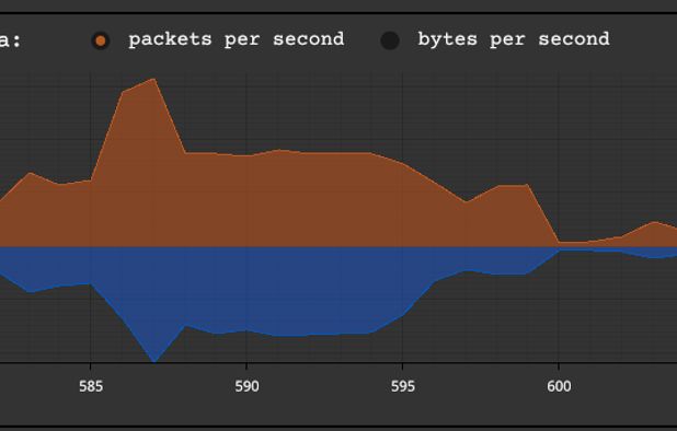 12 Great NetSpeedMonitor Alternatives: Top Network Monitors in 2025 ...