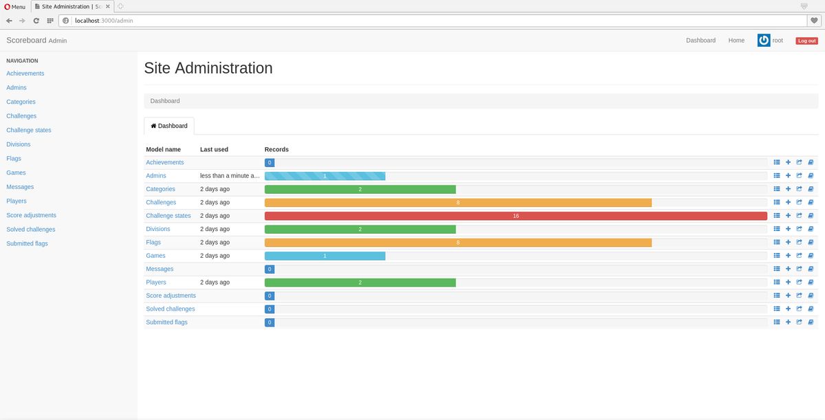 MITRE CTF Scoreboard Alternatives and Similar Apps / Services | AlternativeTo