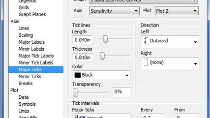 SigmaPlot: Proprietary software package for scientific graphing and ...