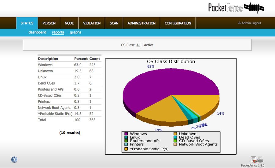 PacketFence: App Reviews, Features, Pricing & Download | AlternativeTo