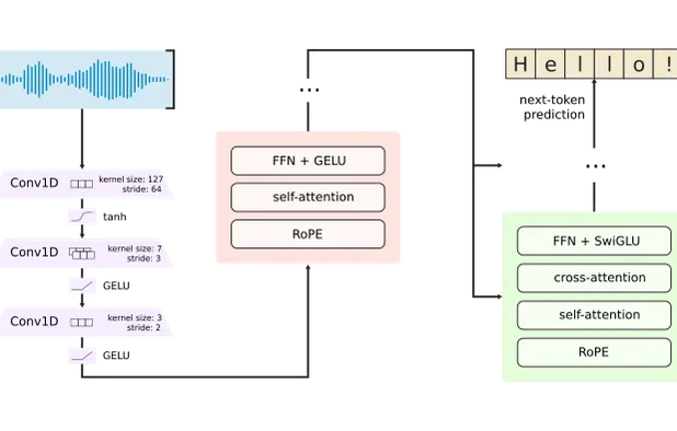 Moonshine AI: Fast and accurate automatic speech recognition (ASR) for edge devices | AlternativeTo