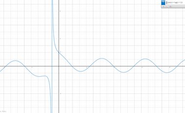 Desmos Alternatives and Similar Apps & Services | AlternativeTo