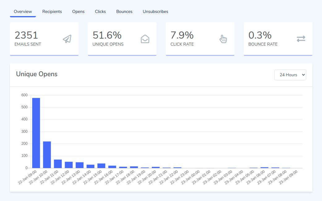 SendPortal: App Reviews, Features, Pricing & Download | AlternativeTo