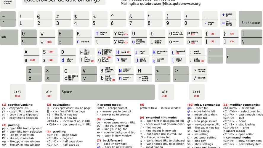 qutebrowser: An actively developed, keyboard-focused browser with a ...