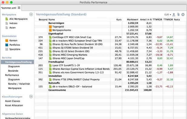 Ghostfolio Alternatives: Top 20 Personal Finance Tools & Similar Apps ...