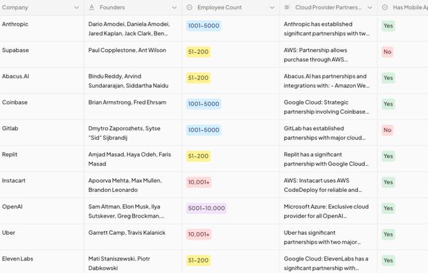 Great UiPath Alternatives: Top Web Scraping Tools in 2024 | AlternativeTo