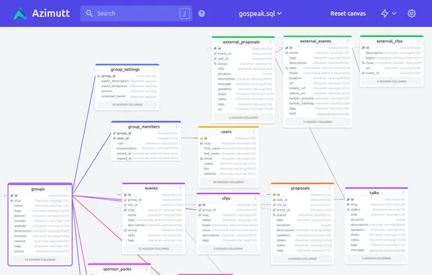 draw.io Alternatives: Top 8 Self-Hosted Diagram Editors | AlternativeTo