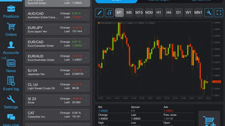 Protrader: Professional multi-asset trading platform that offers ...