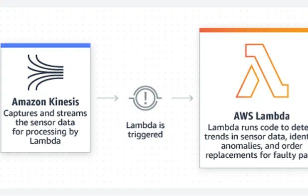 Free PythonAnywhere Alternatives: 25+ IDEs & Similar Apps | AlternativeTo